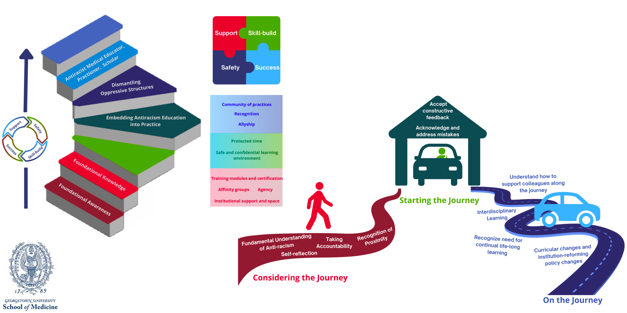 Equity Forward | Center for Health Equity | Georgetown University